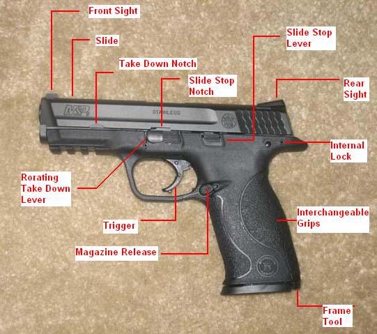 Beginner shooting tips and tricks, by Brian Beginner shooting tips and tricks, by Brian