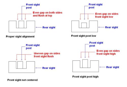 Beginner shooting tips and tricks, by Brian Beginner shooting tips and tricks, by Brian
